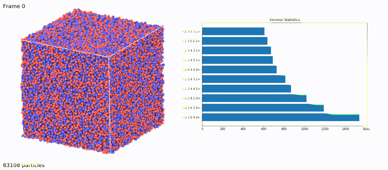 Frequent Voronoi polyhedra at each frame – Forum – OVITO – Open Visualization Tool