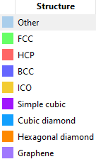 Rendering Polyhedral Matching in Viewport – Forum – OVITO – Open Visualization Tool