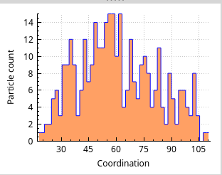 How to plot the coordination number distribution – Forum – OVITO – Open Visualization Tool
