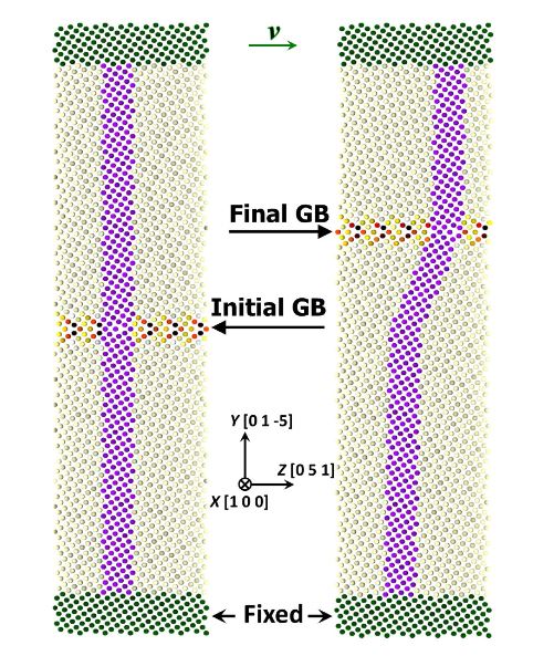 How to trace grain boundary while it is migrating? – Forum – OVITO ...