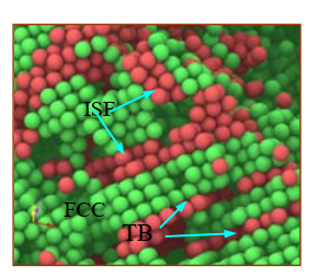 how to identify the twin structure in FCC and BCC crystals using Ovito ...