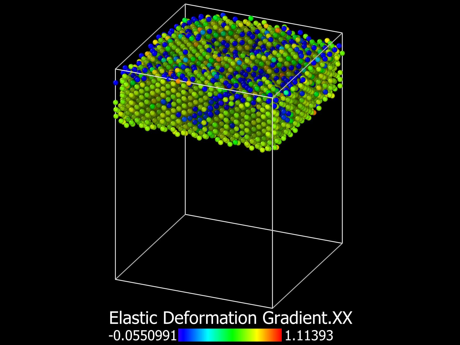 PTM Deformation Gradient to Strain Tensor, Crystal Orietation – Forum ...