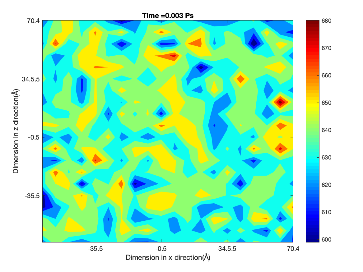 Atomic Density Plot – Forum – OVITO – Open Visualization Tool