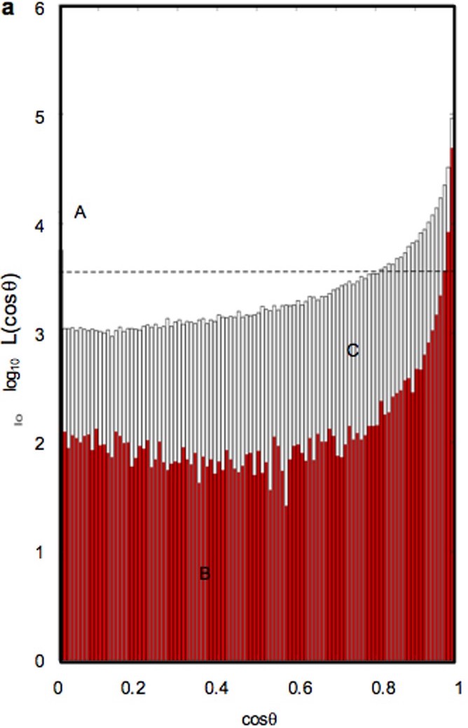DXA – Forum – OVITO – Open Visualization Tool