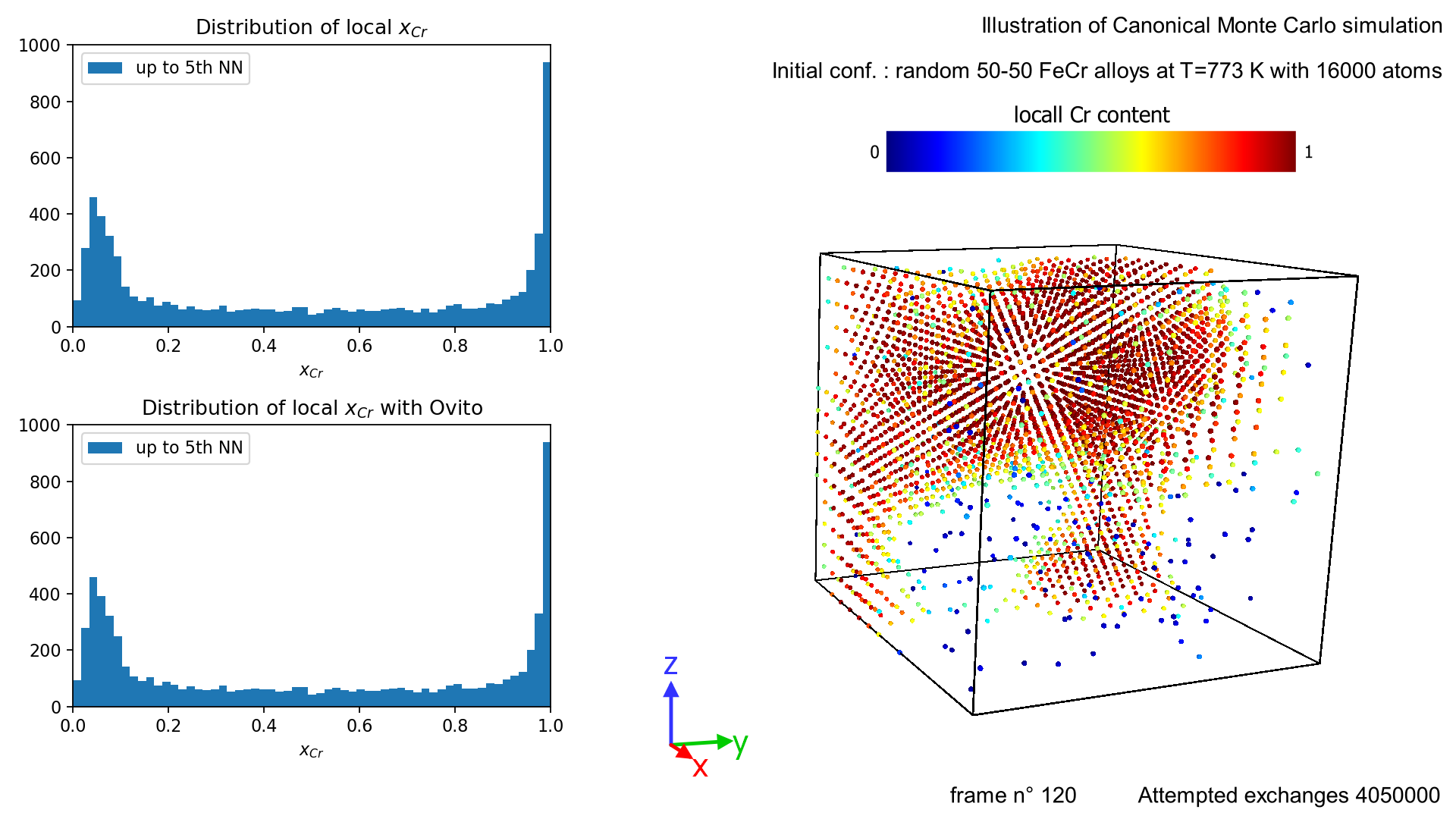 Very Tiny Bug Report With Histogram Modifier Forum Ovito Open Visualization Tool