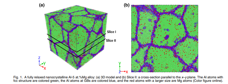 Colouring atoms only on the grain boundaries – Forum – OVITO – Open ...