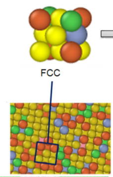 How to get a unit FCC structure from a FCC model using Ovito? – Forum ...