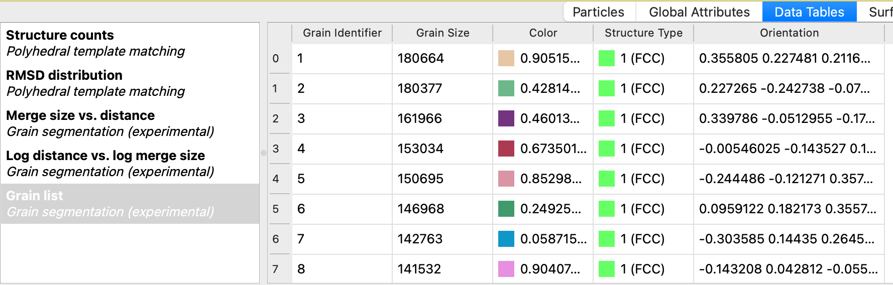 Grain Size Meaning (Grain Segmentation Modifier) – Forum – OVITO – Open ...