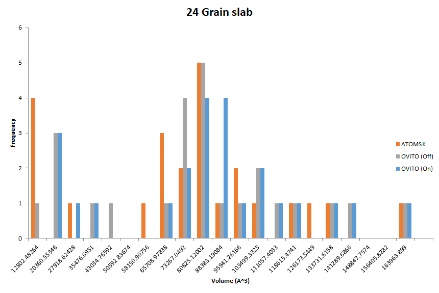 Grain Size Meaning (Grain Segmentation Modifier) – Forum – OVITO – Open ...