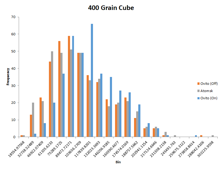 Grain Size Meaning (Grain Segmentation Modifier) – Forum – OVITO – Open ...