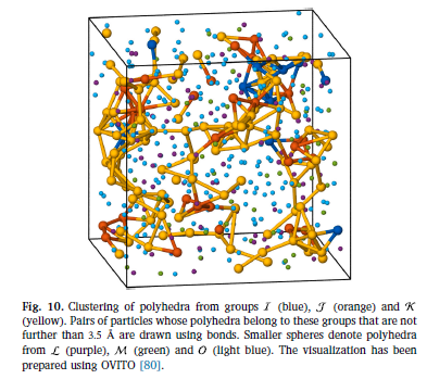 Voronoi Index – Forum – OVITO – Open Visualization Tool