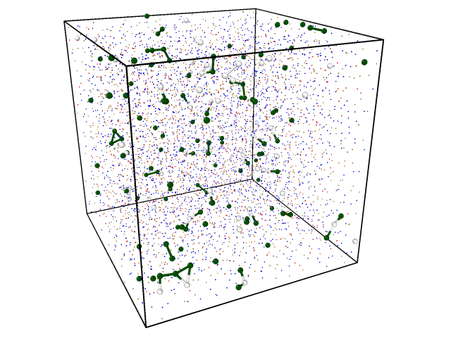 Voronoi Index – Forum – OVITO – Open Visualization Tool