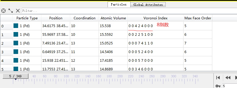 Number Of Voronoi Indices In Different Frames Is Different Forum