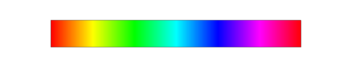 Custom Colormap Forum Ovito Open Visualization Tool