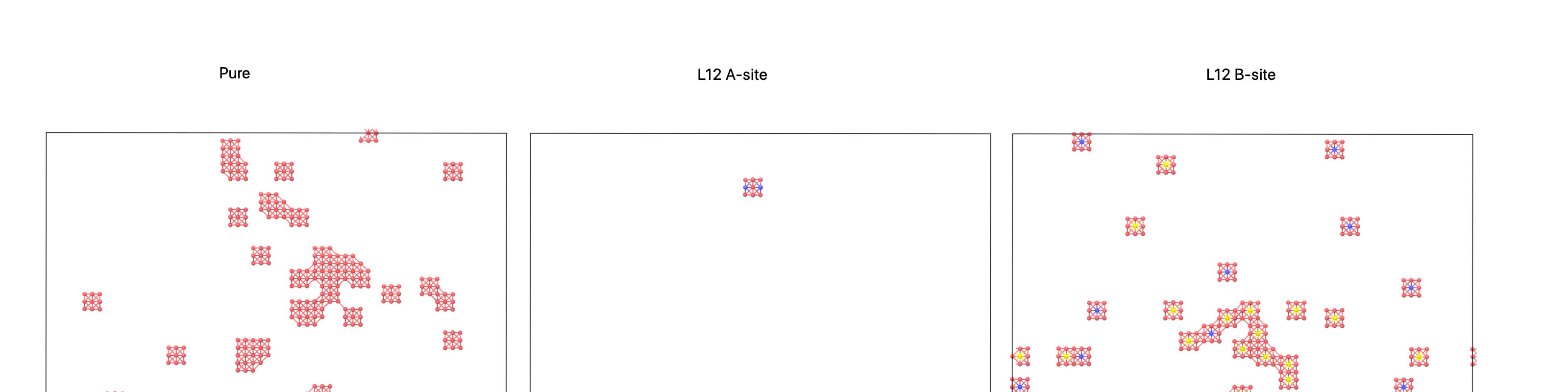Issues About Identify L12 Phase Structure By Using Ptmordering Types