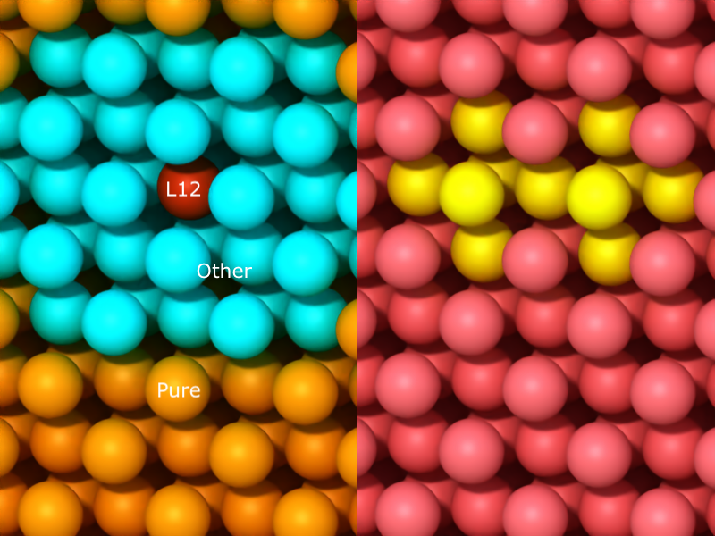 Issues About Identify L12 Phase Structure By Using Ptmordering Types Forum Ovito Open