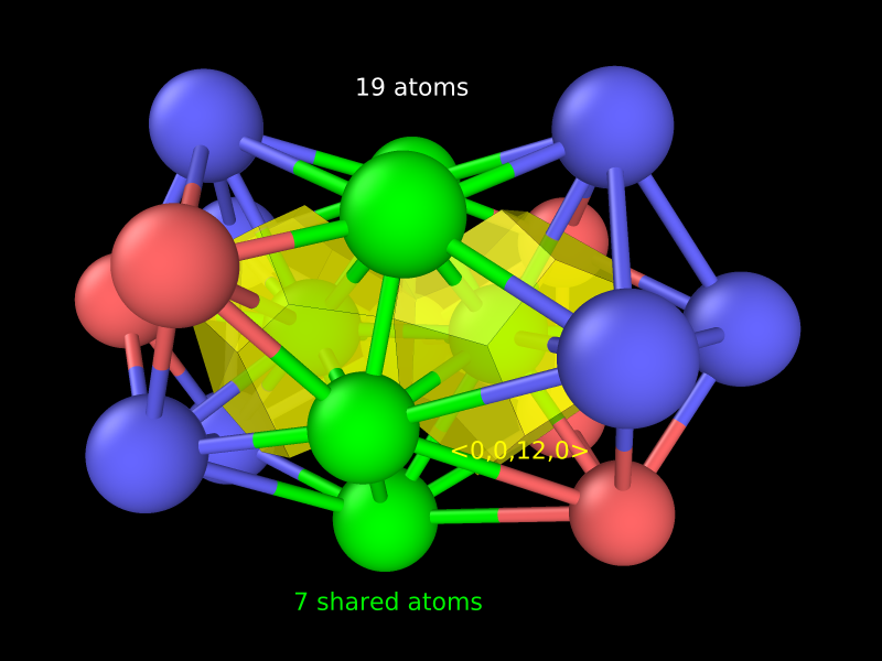 connection between voronoi cells – Forum – OVITO – Open Visualization Tool