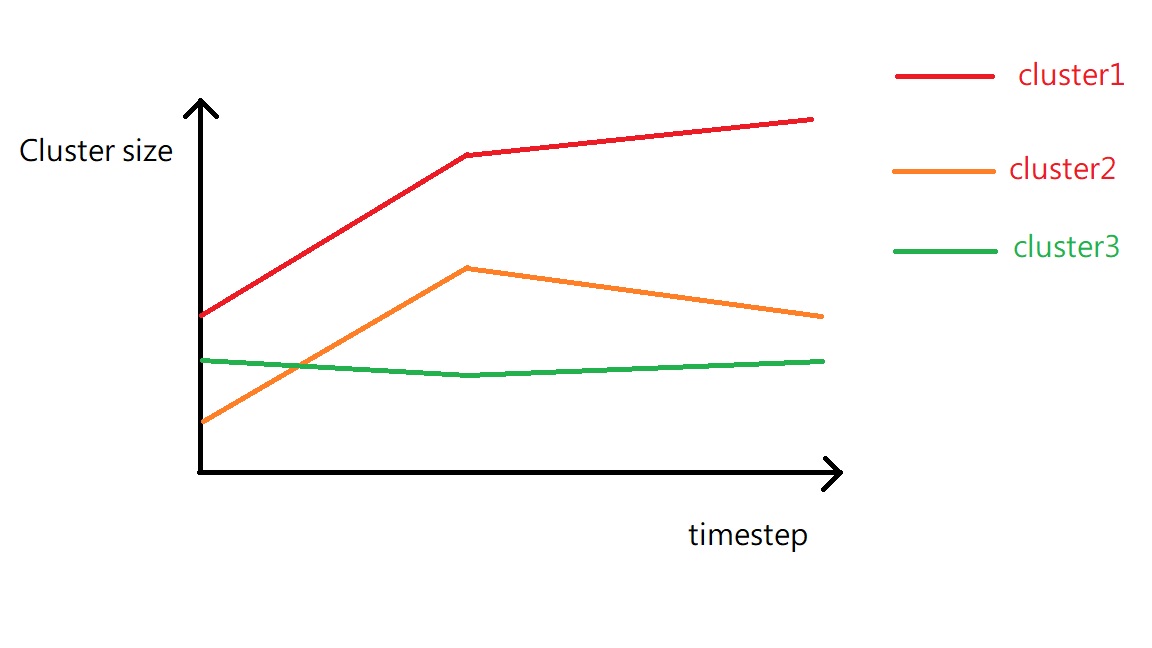 Use Ovito To Plot Line Chart Cluster Size Versus Timesteps Forum Ovito Open