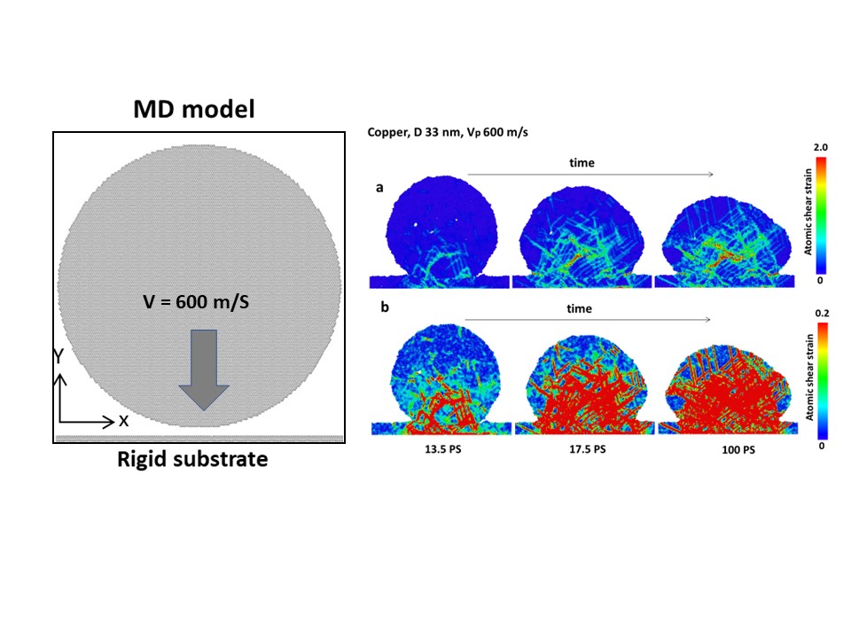 Strain analysis – Forum – OVITO – Open Visualization Tool